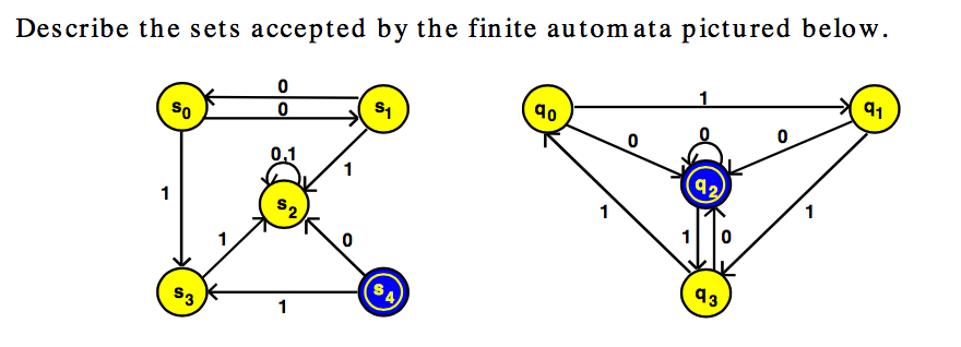Solved Describe the sets accepted by the finite automata | Chegg.com