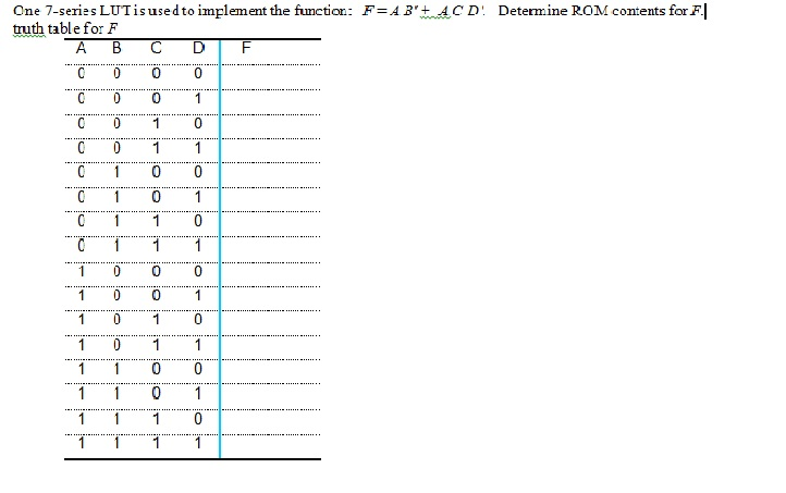 Solved One 7 Series Lut Is Used To Implement The Function F 