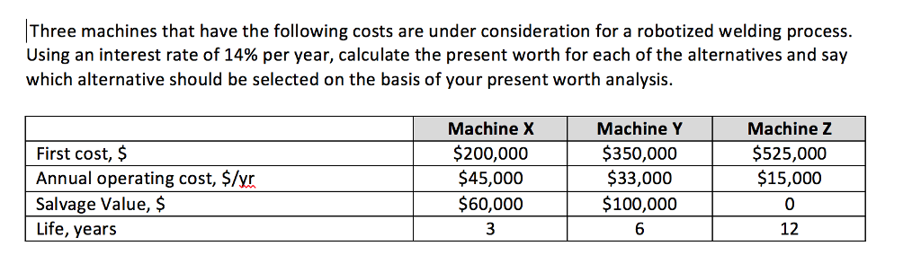 Solved Three machines that have the following costs are | Chegg.com