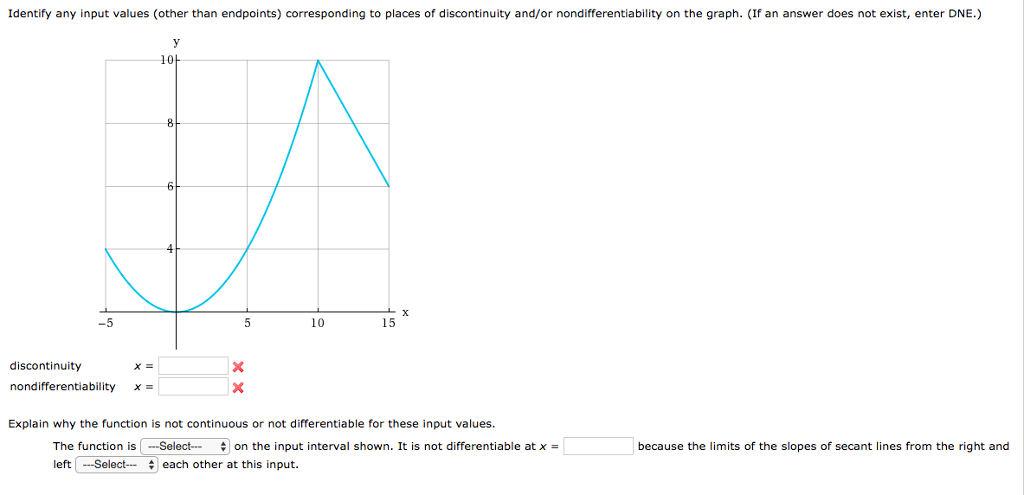 Solved Identify any input values (other than endpoints) | Chegg.com
