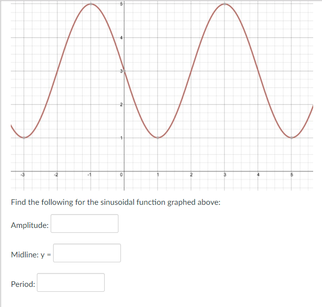 Solved 3 2 Find the following for the sinusoidal function | Chegg.com