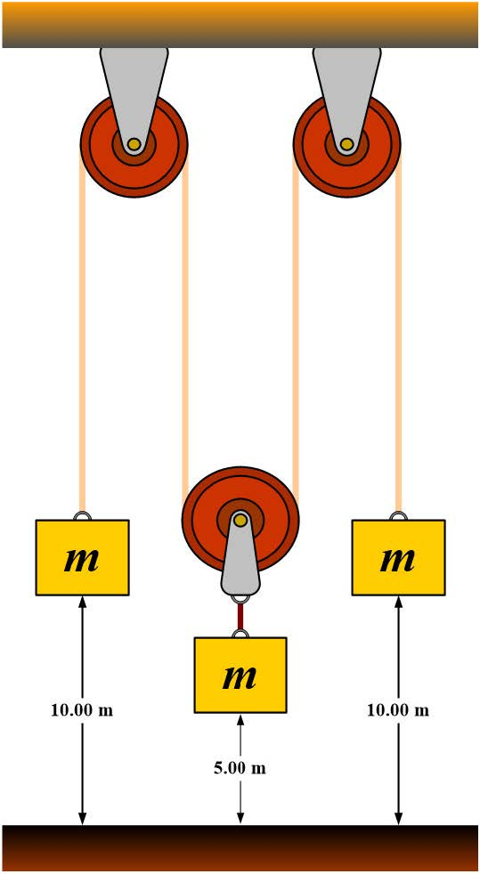 Solved Three identical masses are released from rest in the | Chegg.com