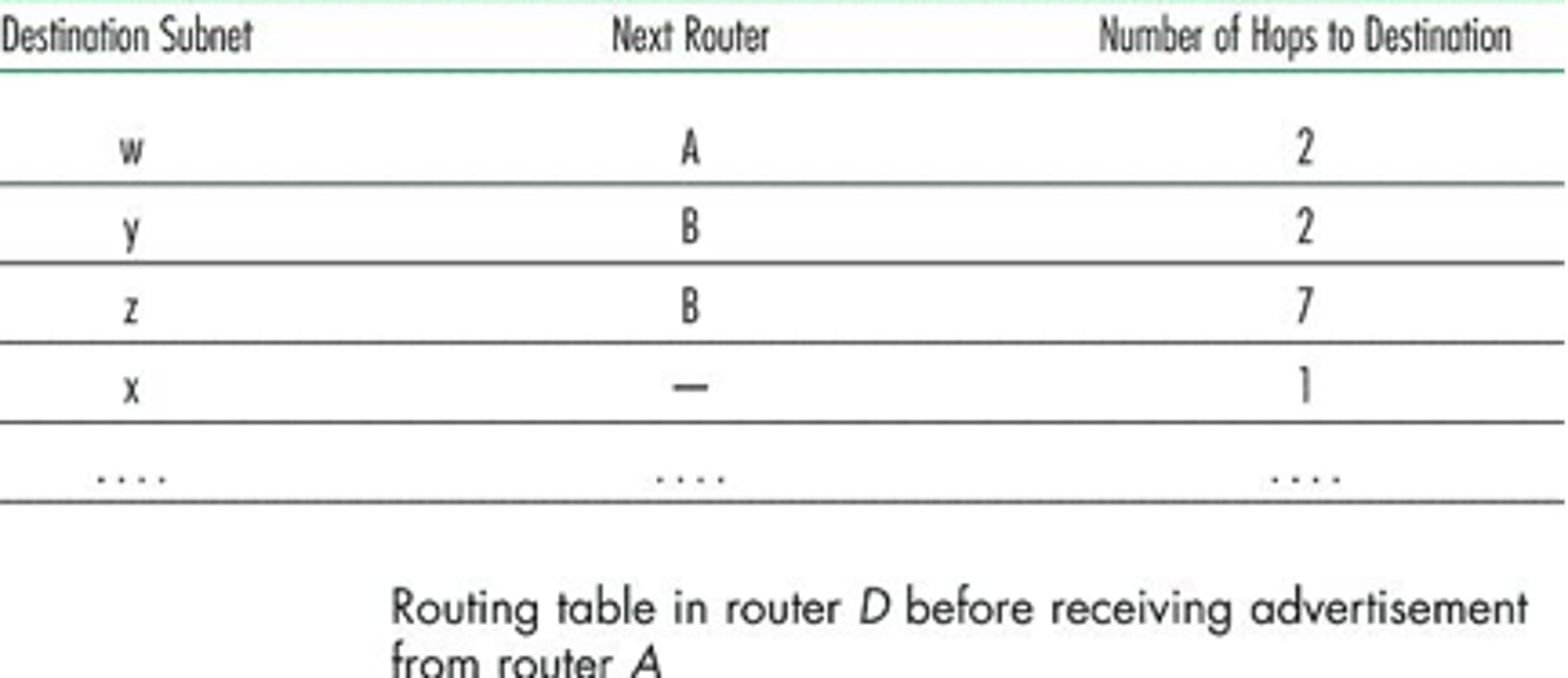 Solved 5 Consider The Following Network Topology Assume