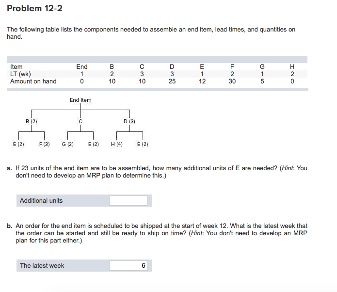 Solved The following table lists the components needed to | Chegg.com