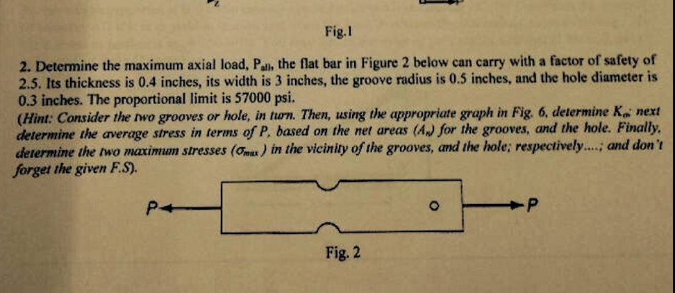 Solved Determine the maximum axial load. P_all, . the flat | Chegg.com