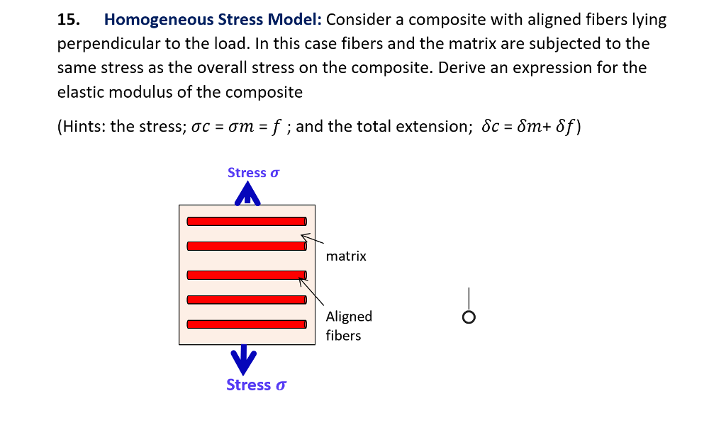 Solved Homogeneous Stress Model: Consider a composite with | Chegg.com