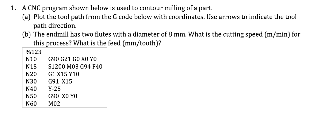 Solved A CNC program shown below is used to contour milling | Chegg.com