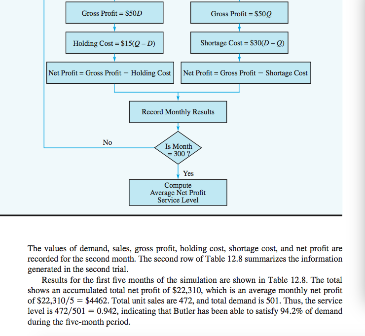Simkin Hardware Store (SHS) Barry Simkin’s | Chegg.com