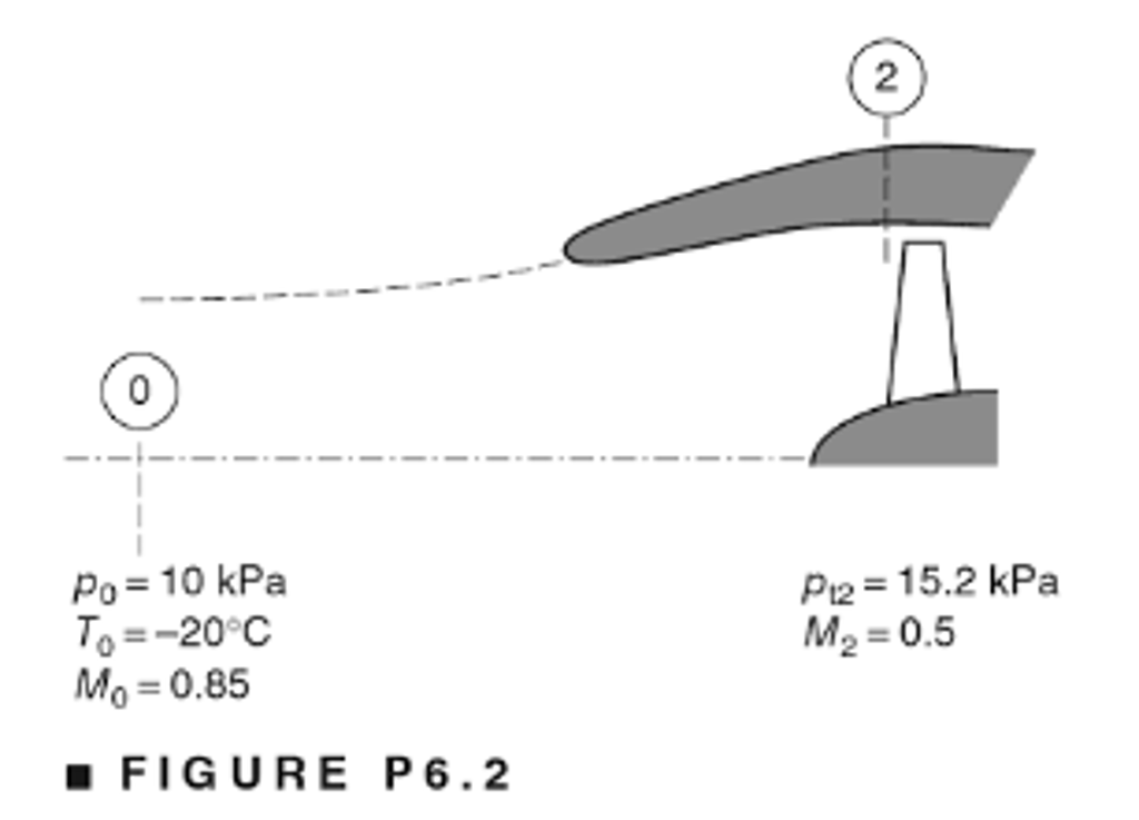 A subsonic inlet in cruise condition is shown. | Chegg.com