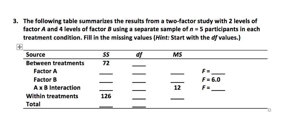 Solved The following table summarizes the results from a | Chegg.com Solved The following table summarizes the results from a | Chegg.com
