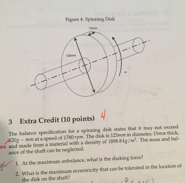 Solved Figure 4: Spinning Disk 15mm 125mm 3 Extra Credit (10 | Chegg.com