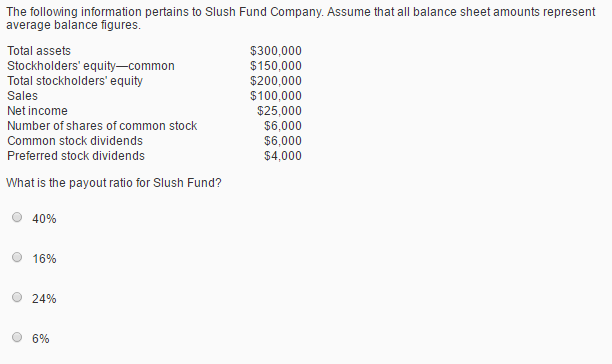 Solved The following information pertains to Slush Fund | Chegg.com