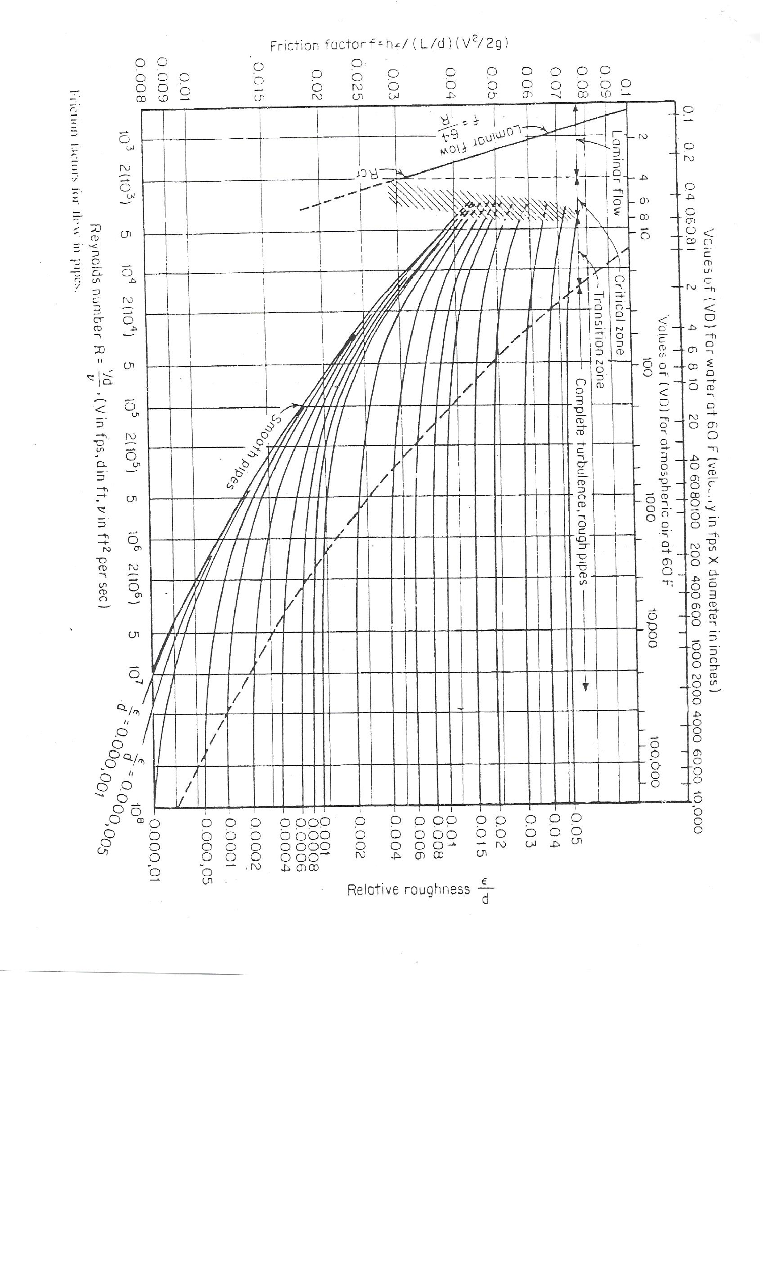 Please Show All Work Chegg