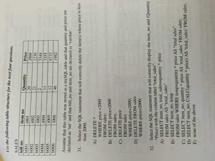 Solved Use the following table structure for the next four | Chegg.com