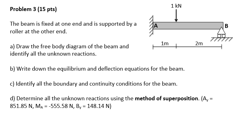 Solved Please Solve! The beam is fixed at one end and is | Chegg.com