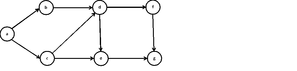 Solved Show the dist (distance) and pred (predecessor) | Chegg.com