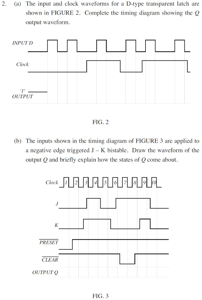 Solved 2. (a) The input and clock waveforms for a D-type | Chegg.com
