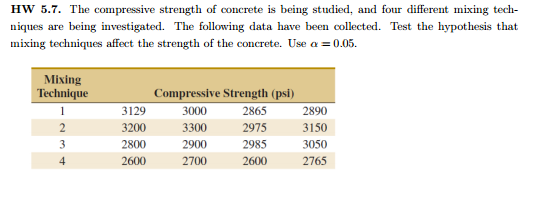 Solved The compressive strength of concrete is being | Chegg.com