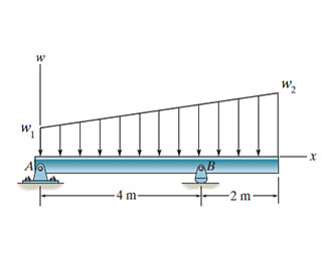 Solved Replace the loading by an equivalent resultant force. | Chegg.com Solved Replace the loading by an equivalent resultant force. | Chegg.com