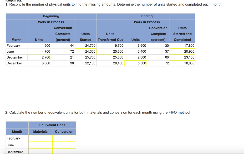 Solved Reconcile the number of physical units to find the | Chegg.com