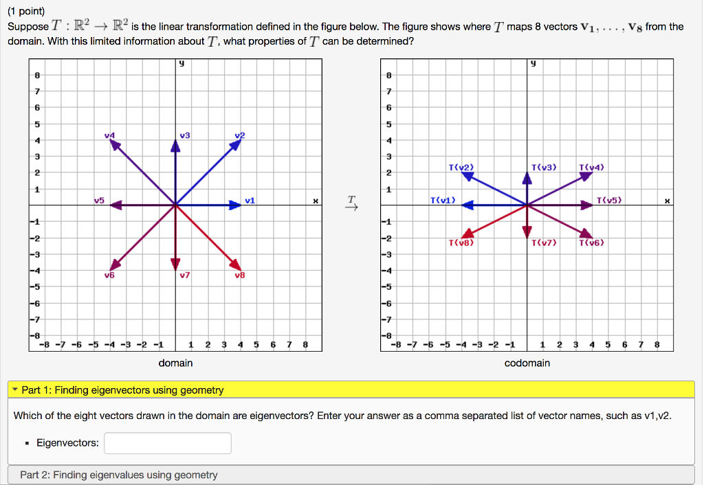 Solved Suppose T :R2R2 is the linear transformation defined | Chegg.com
