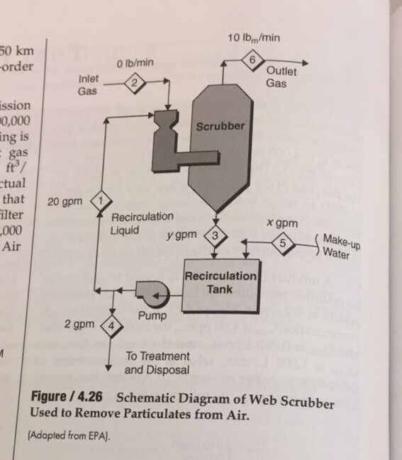 Solved Training Institute) 4.12 Calculate the hydraulic | Chegg.com