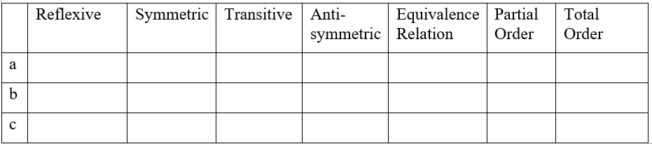 Solved Determine whether the following binary relations are | Chegg.com