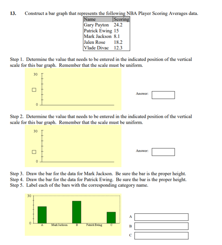 Solved 13. Construct a bar graph that represents the | Chegg.com