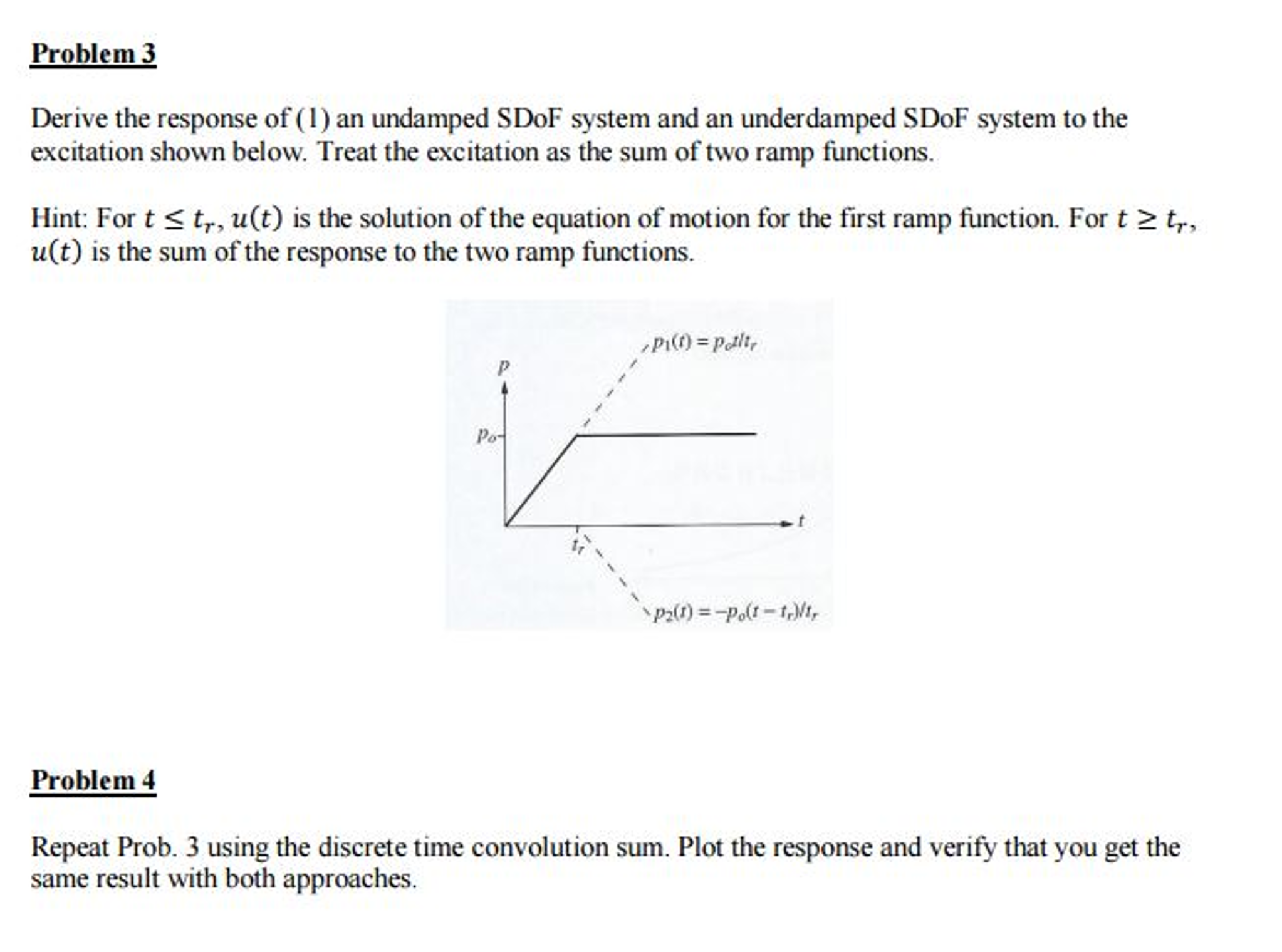 Derive the response of (1) an undamped SDoF system | Chegg.com