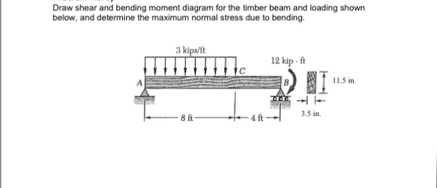 Solved Draw shear and bending moment diagram for the timber | Chegg.com