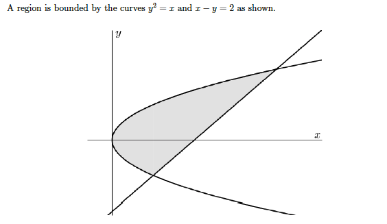 Solved calculate the area bounded using integration 1- along | Chegg.com