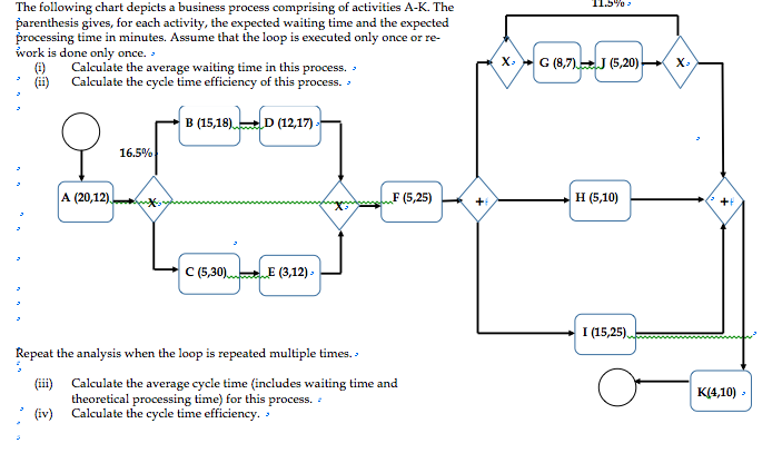 The following chart depicts a business process | Chegg.com