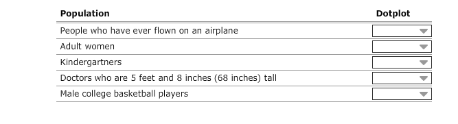 Solved 1. Visualizing data - Dotplots Aa Aa The following | Chegg.com