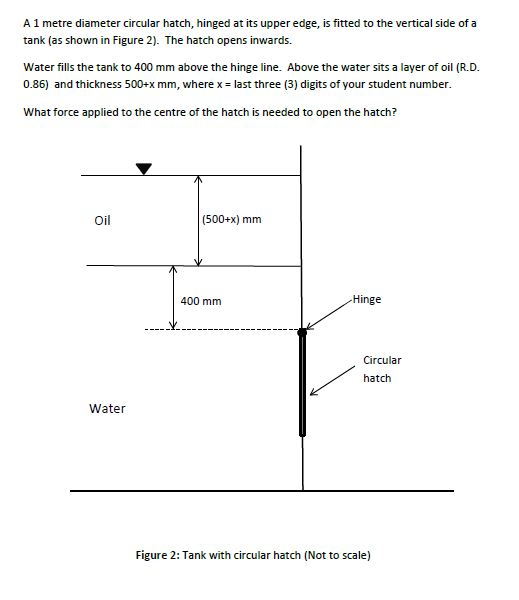 Solved A 1metre diameter circular hatch, hinged at its upper | Chegg.com