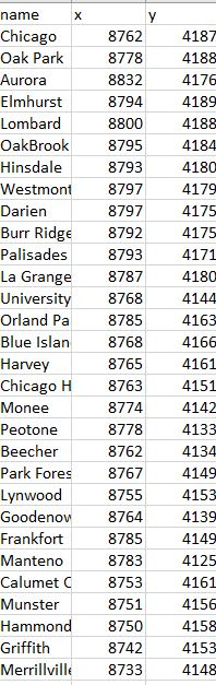Solved Implement a city database using unordered lists. Each | Chegg.com