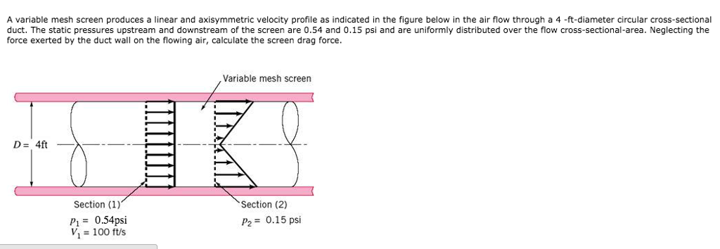 Solved A variable mesh screen produces a linear and | Chegg.com