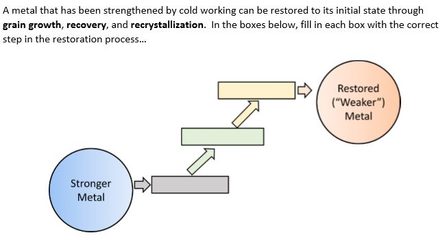 Solved A metal that has been strengthened by cold working | Chegg.com