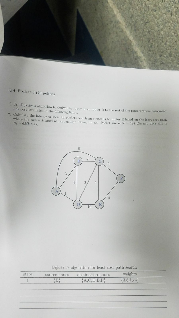 Solved Q 4 Project 3 (20 points) 1) Use Dijkstra's algorithm | Chegg.com