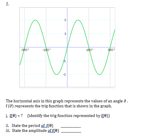 Solved The horizontal axis in this graph represents the | Chegg.com