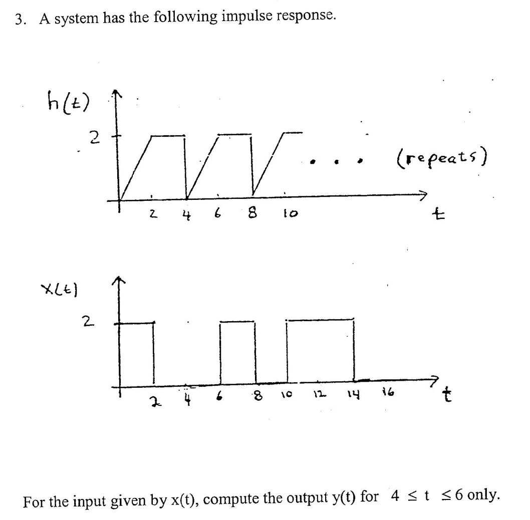 Solved A system has the following impulse response. For the | Chegg.com