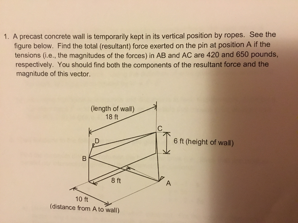 Solved figure below. Find the total (resultant) force | Chegg.com