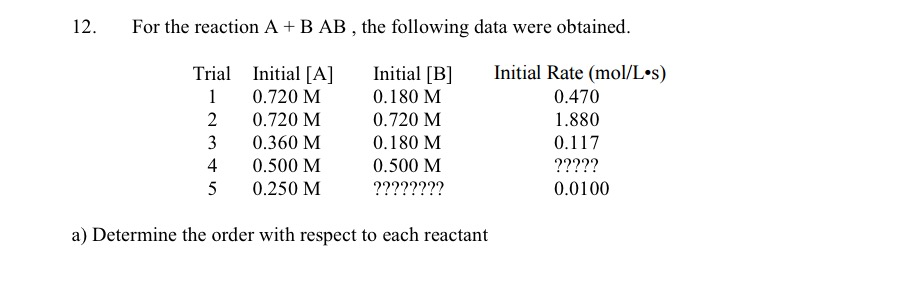 Solved For the reaction A + B AB, the following data were | Chegg.com