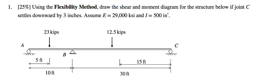 Solved Using the Flexibility Method, draw the shear and | Chegg.com
