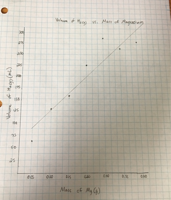Solved Question | Chegg.com