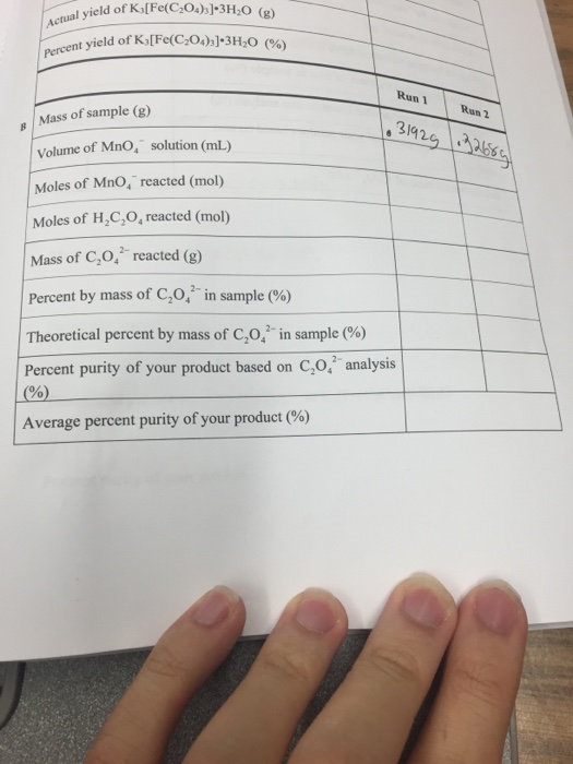 Solved Experiment 23 DATA Student ID#: Iastructor: Section: | Chegg.com