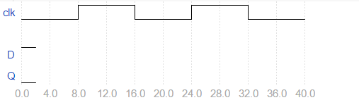 Solved Shown in the figure below is a latch (storage | Chegg.com
