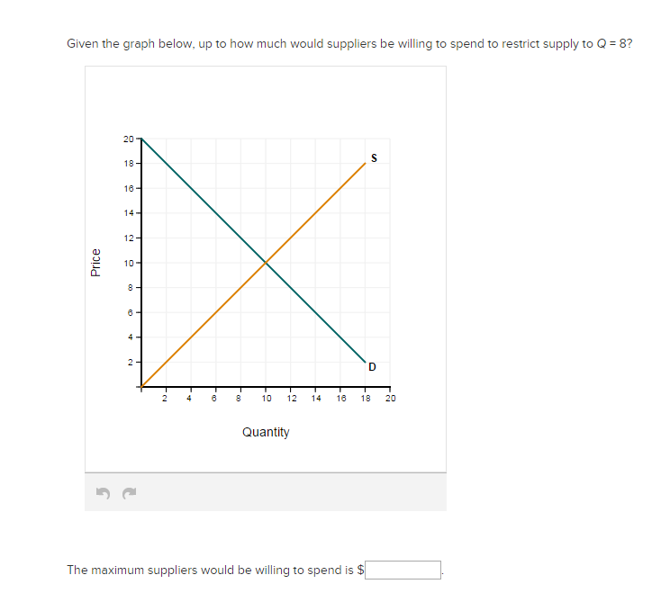Solved Given the graph below, up to how much would suppliers | Chegg.com