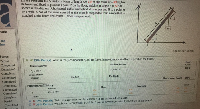 Solved What is the y-component P_y of the force, in newtons, | Chegg.com