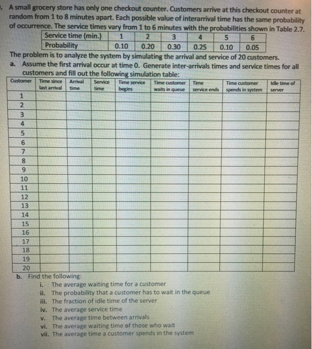 Solved A small grocery store has only one checkout counter. | Chegg.com