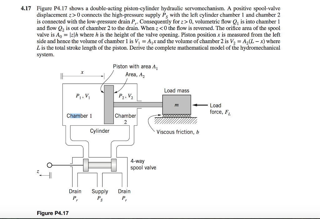 Solved Shows a double-acting piston-cylinder hydraulic | Chegg.com